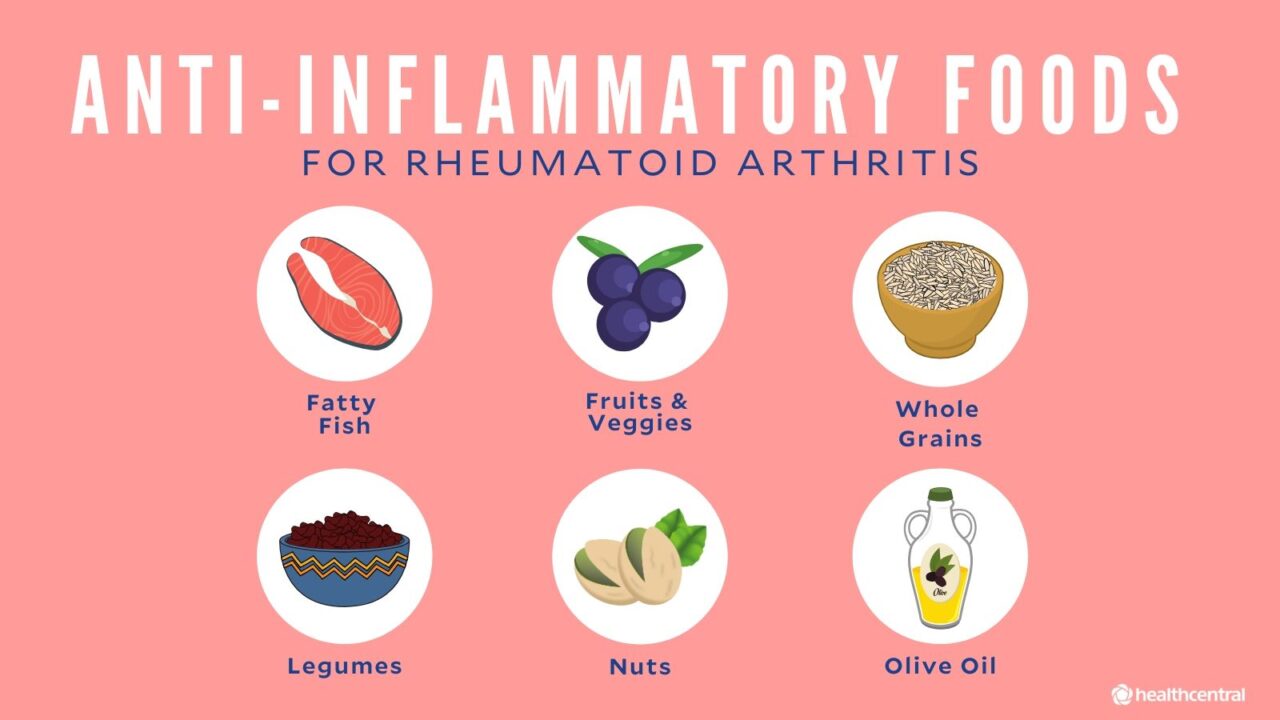 Diet for Rheumatoid Arthritis - Malwa Ortho Hospital